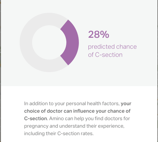 Two Resources for Comparing C-section Rates | Our Bodies Ourselves