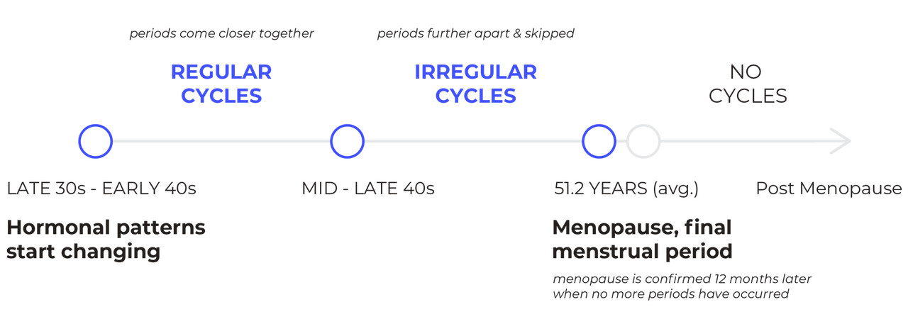 Understanding Hormonal Changes on the Path to… | Our Bodies Ourselves