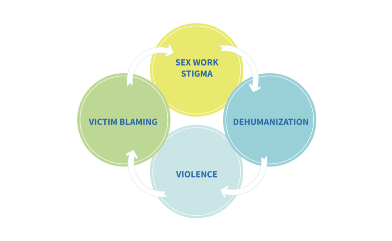 Sex Work: The Basics | Our Bodies Ourselves