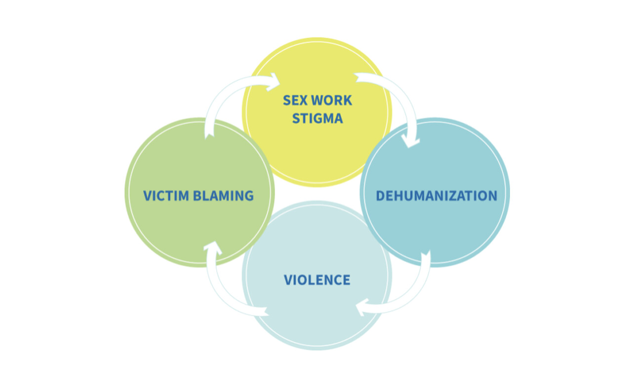 Sex Work: The Basics | Our Bodies Ourselves