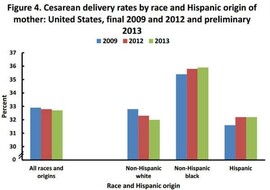 CDC and Consumer Reports Track Cesarean Birth Rates | Our Bodies Ourselves